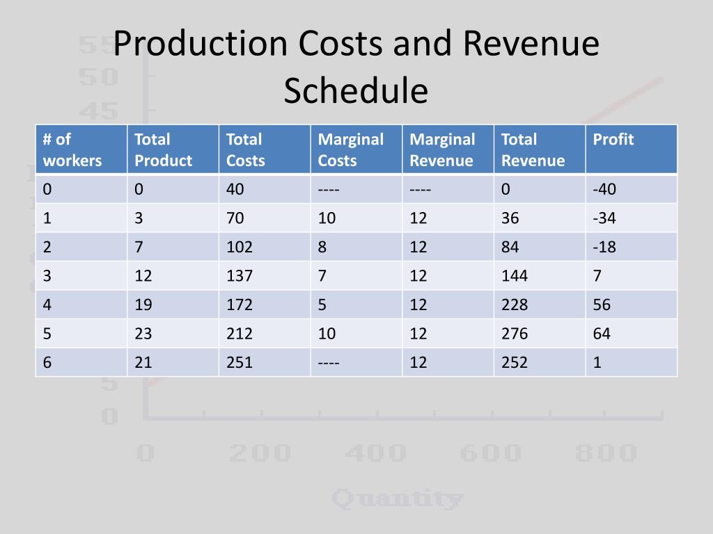 PPT - Chapter 5 Supply PowerPoint Presentation, free download - ID:6549245 PPT - Chapter 5 Supply PowerPoint Presentation, free download - ID:6549245