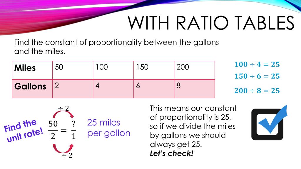 Ppt Constant Of Proportionality Powerpoint Presentation Free