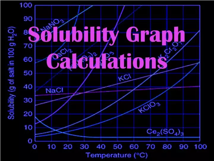 PPT - Solubility Graph Calculations PowerPoint Presentation, free ...