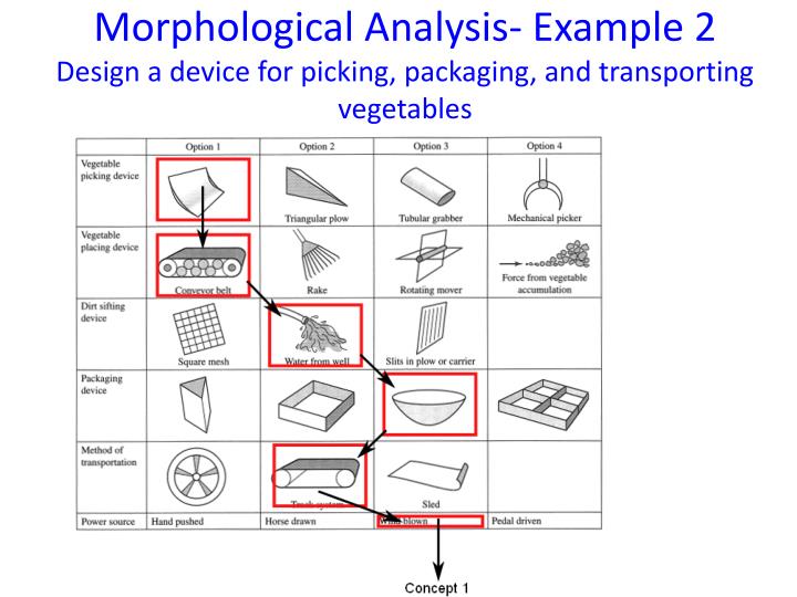 PPT - Creativity in Engineering Design GE 105 Introduction to ...
