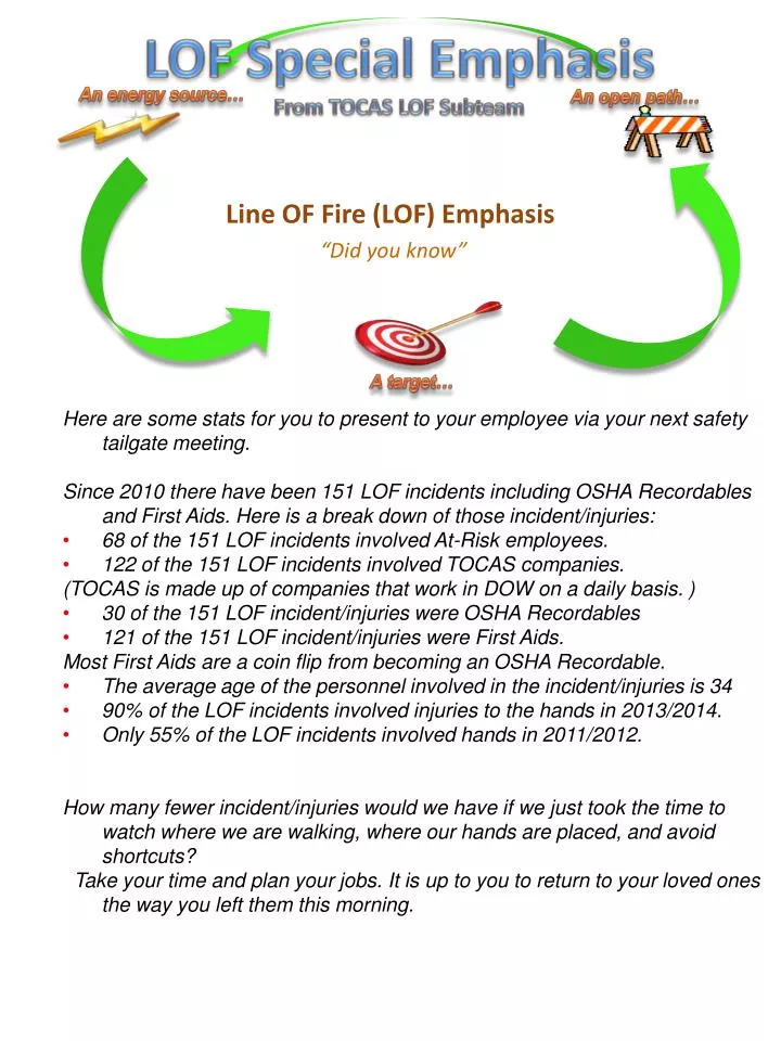 PPT - Line OF Fire (LOF) Emphasis “Did you know” PowerPoint ...