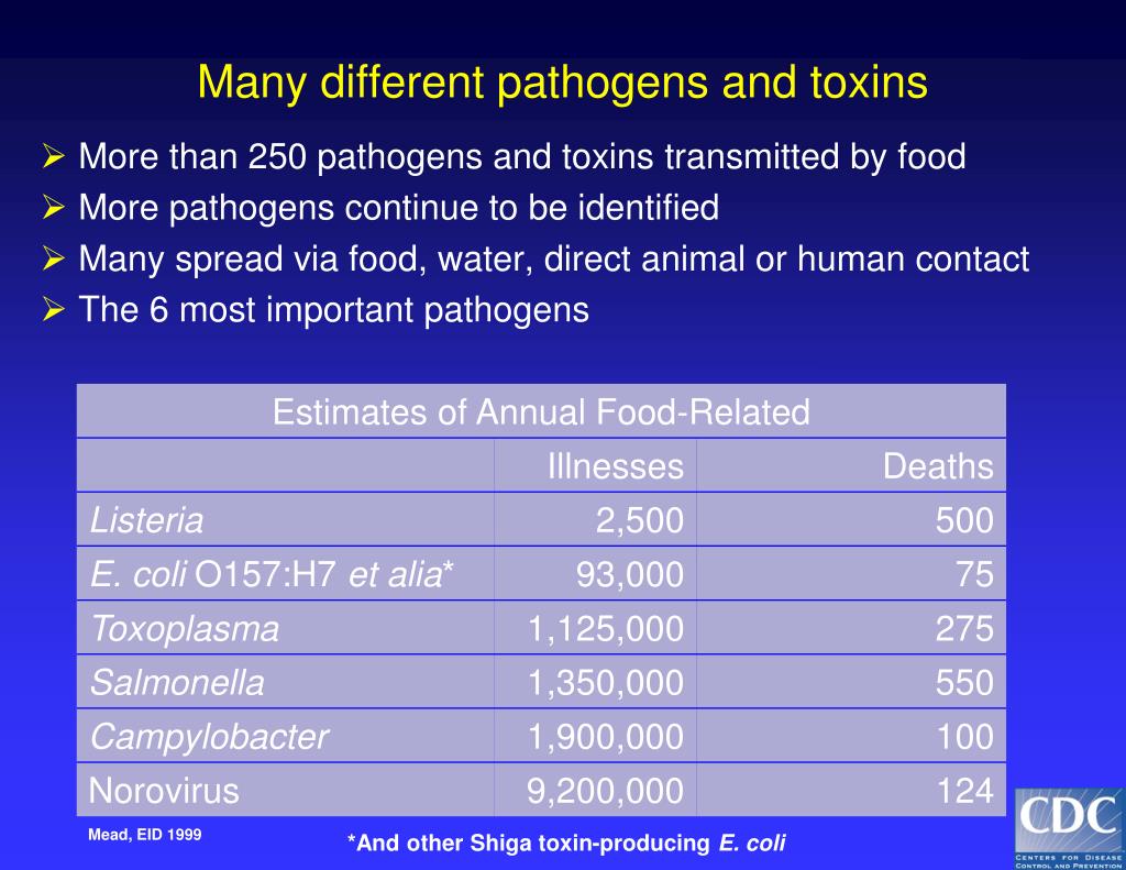 PPT - Foodborne Infections: How Outbreak Investigations Improve the ...