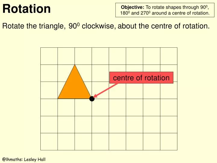 PPT - about the centre of rotation. PowerPoint Presentation, free ...