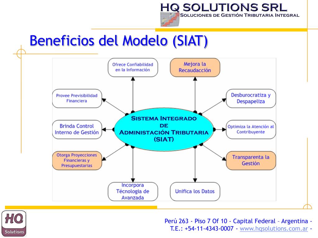 PPT - Sistema Integrado de Administración Tributaria (SIAT) PowerPoint ...