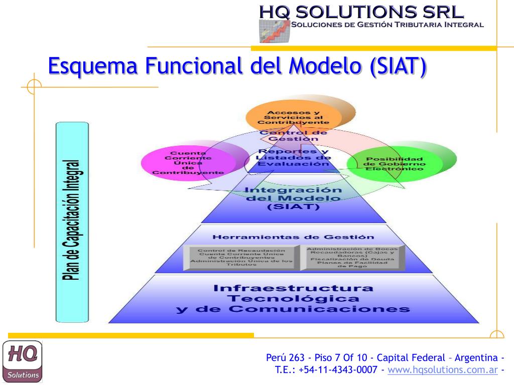 PPT - Sistema Integrado de Administración Tributaria (SIAT) PowerPoint ...
