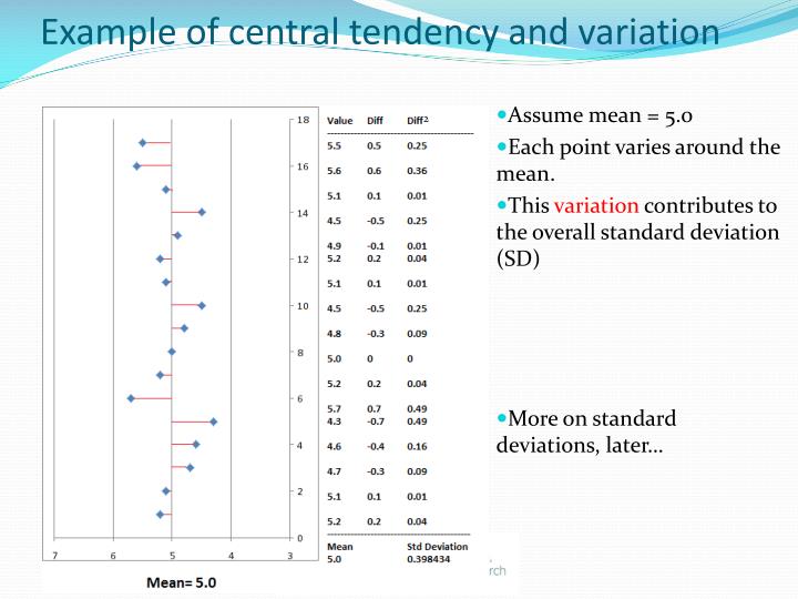 PPT - Introduction to Data & Statistics PowerPoint Presentation - ID ...