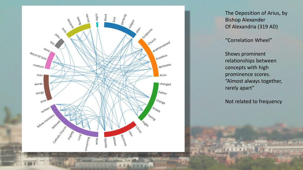 PPT - Eusebius of Nicomedia, Arius of Alexandria, and the Marketing of ...
