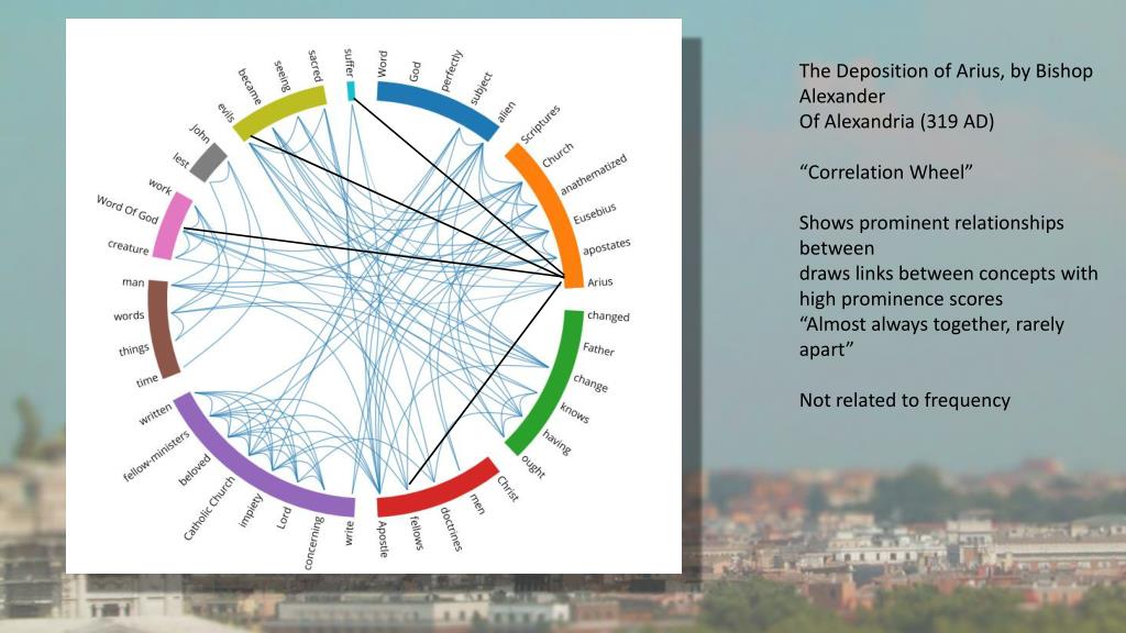 PPT - Eusebius of Nicomedia, Arius of Alexandria, and the Marketing of ...