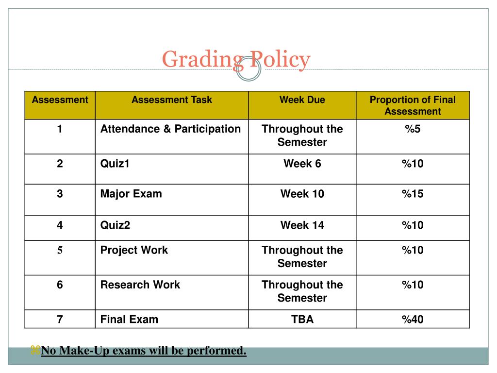 Ppt Course Guide Powerpoint Presentation Free Download Id 6554323
