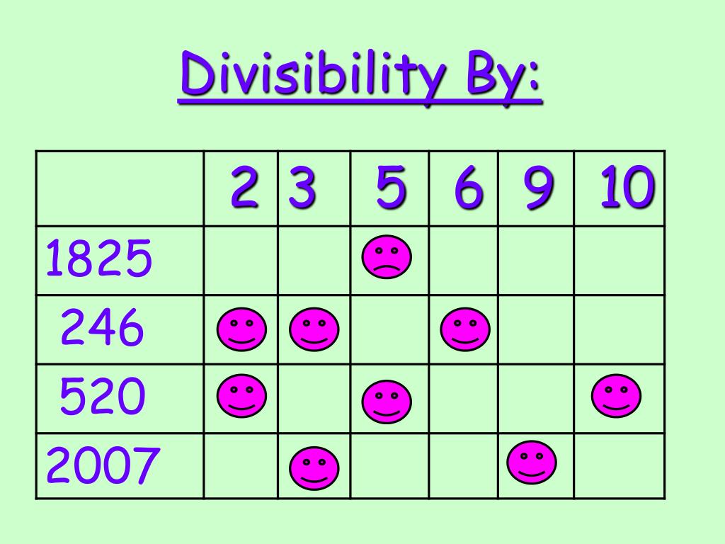 PPT Divisibility PowerPoint Presentation Free Download ID 6554661 PPT Divisibility PowerPoint Presentation Free Download ID 6554661