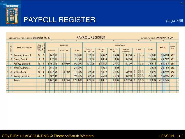 PPT - PAYROLL REGISTER PowerPoint Presentation, free download - ID:6555014