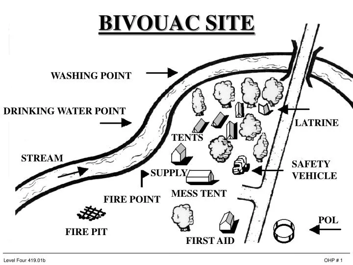 PPT - BIVOUAC SITE PowerPoint Presentation, free download - ID:6555467