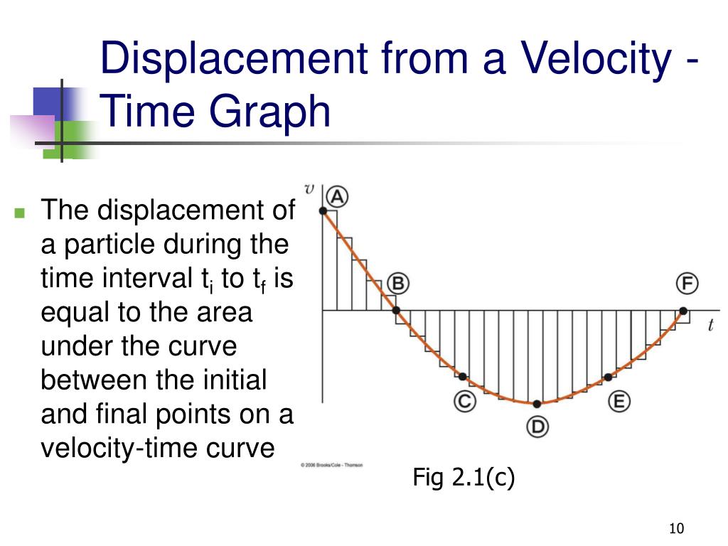 PPT Chapter 2 PowerPoint Presentation Free Download ID 6555520