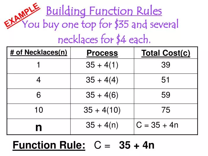 PPT - Building Function Rules PowerPoint Presentation, free download ...