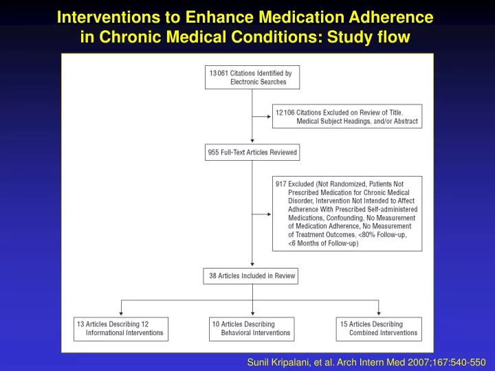 PPT - Interventions to Enhance Medication Adherence in Chronic Medical ...