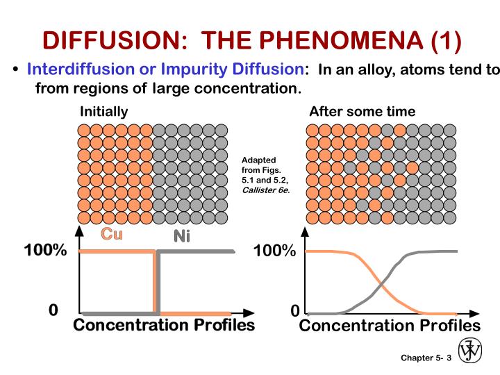 PPT - CHAPTER 5: DIFFUSION IN SOLIDS PowerPoint Presentation - ID:6557139