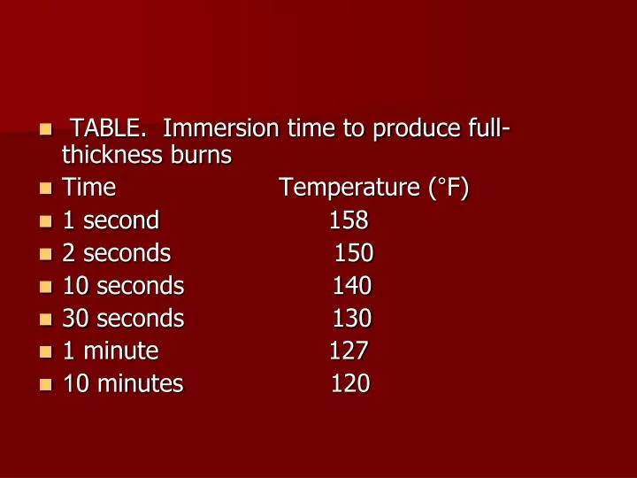 PPT - TABLE. Immersion time to produce full-thickness burns Time ...