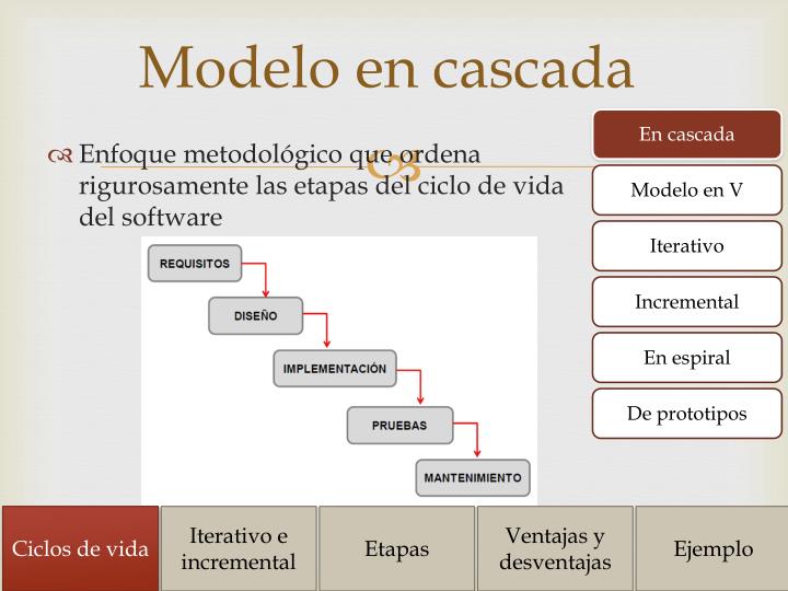 PPT - Desarrollo iterativo e incremental PowerPoint Presentation - ID ...