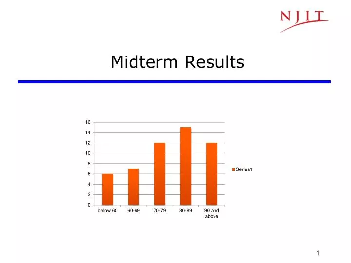 PPT - Midterm Results PowerPoint Presentation, free download - ID:6557499