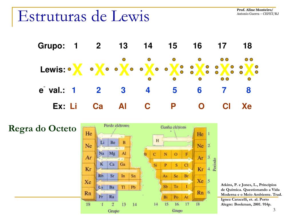 PPT - Ligação Química PowerPoint Presentation, free download - ID:6558115