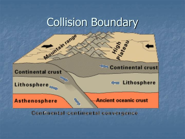 PPT - Why does Earth have mountains? Where do they come from ...