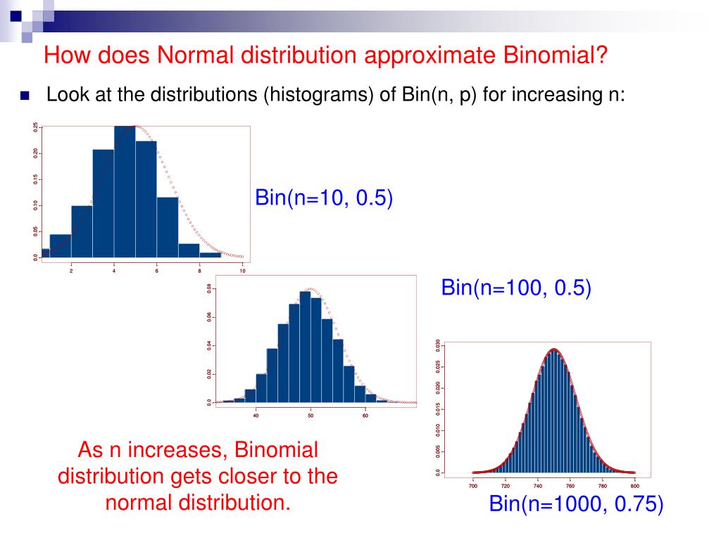 Ppt Normal Approximation To The Binomial Powerpoint Presentation