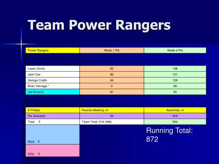 PPT - Team Power Rangers PowerPoint Presentation, free download - ID ...