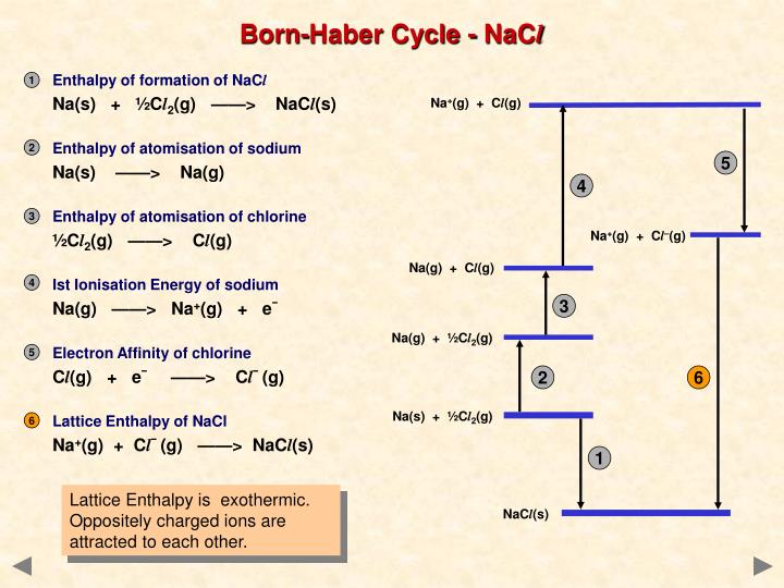 PPT - Lattice enthalpy PowerPoint Presentation - ID:6559902