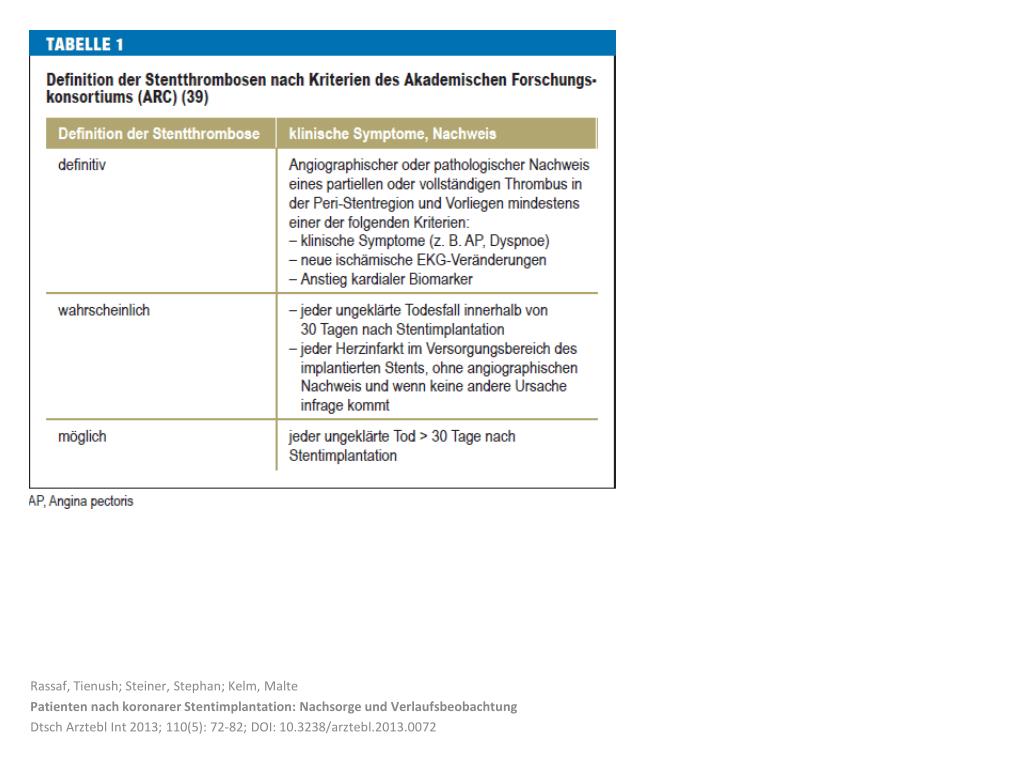 PPT - Rassaf , Tienush ; Steiner, Stephan; Kelm, Malte PowerPoint ...
