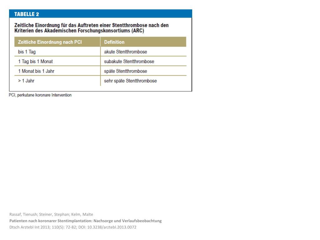 PPT - Rassaf , Tienush ; Steiner, Stephan; Kelm, Malte PowerPoint ...