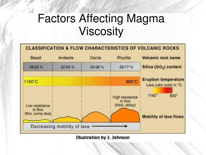 PPT - Volcanoes Chapter 10 PowerPoint Presentation - ID:6560793