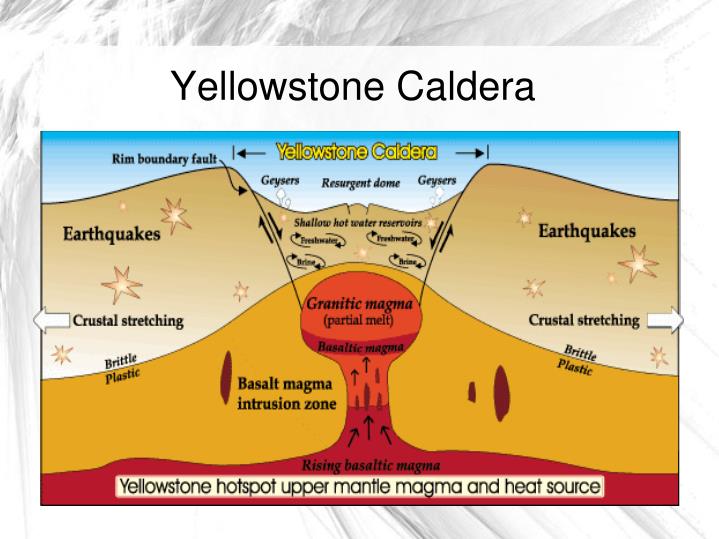 PPT - Volcanoes Chapter 10 PowerPoint Presentation - ID:6560793