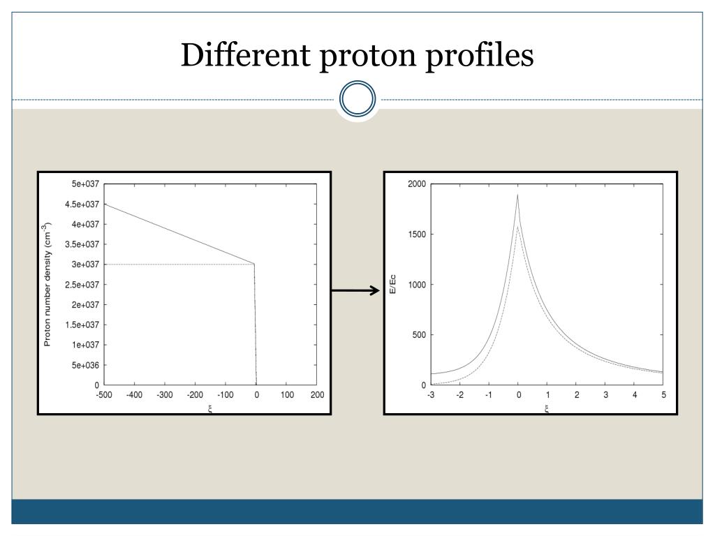 PPT - Electrodynamical Stability of Neutron Star Cores: A Thomas-Fermi ...
