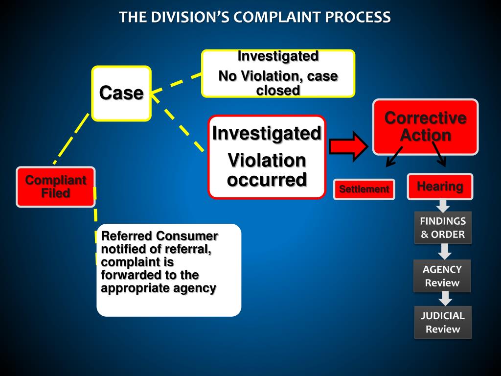 PPT - UTAH DIVISION OF CONSUMER PROTECTION : An Enforcement Perspective ...