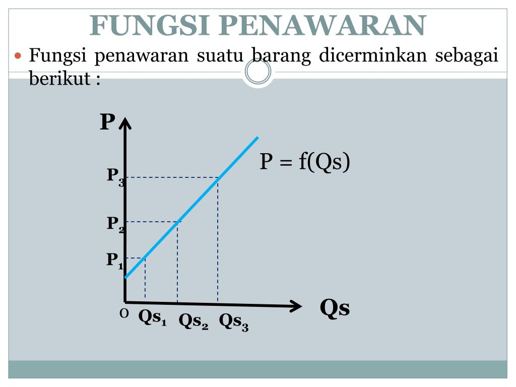 PPT - FUNGSI PERMINTAAN DAN PENAWARAN PowerPoint Presentation, free ... PPT - FUNGSI PERMINTAAN DAN PENAWARAN PowerPoint Presentation, free ...