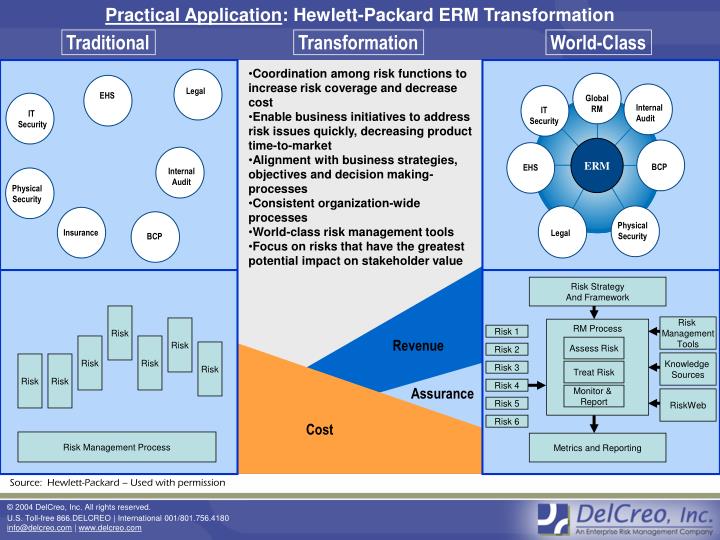 PPT - Enterprise Risk Management Implementation PowerPoint Presentation ...
