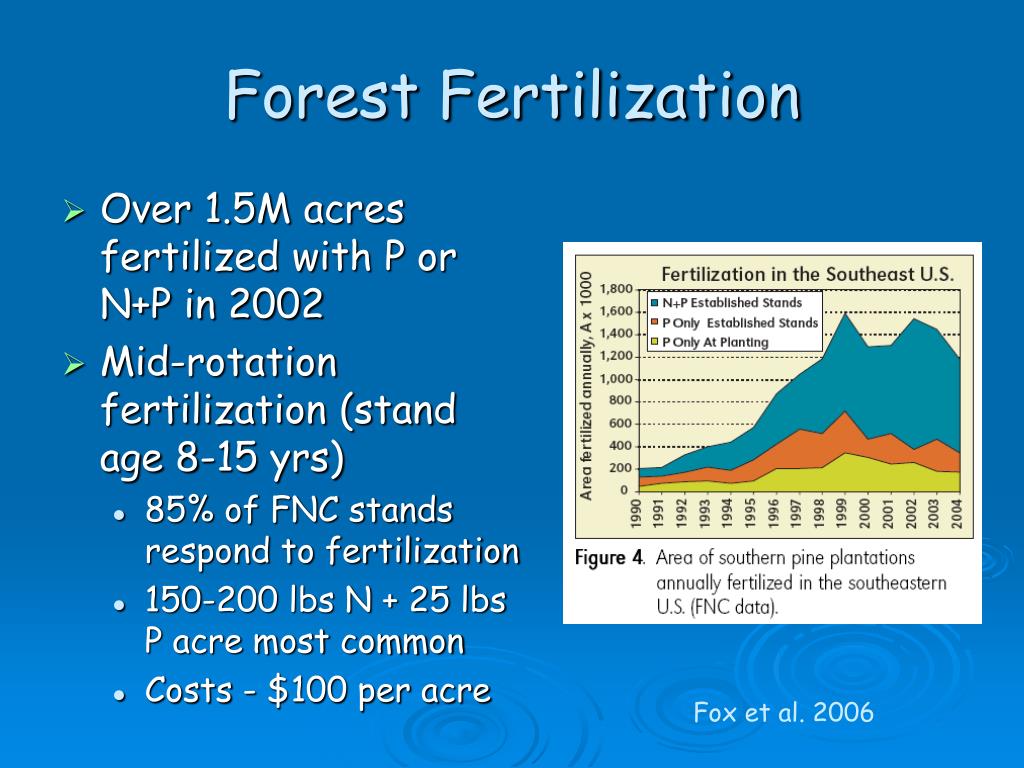 PPT - Maximizing Forest Biomass Growth: Environmental Impacts ...