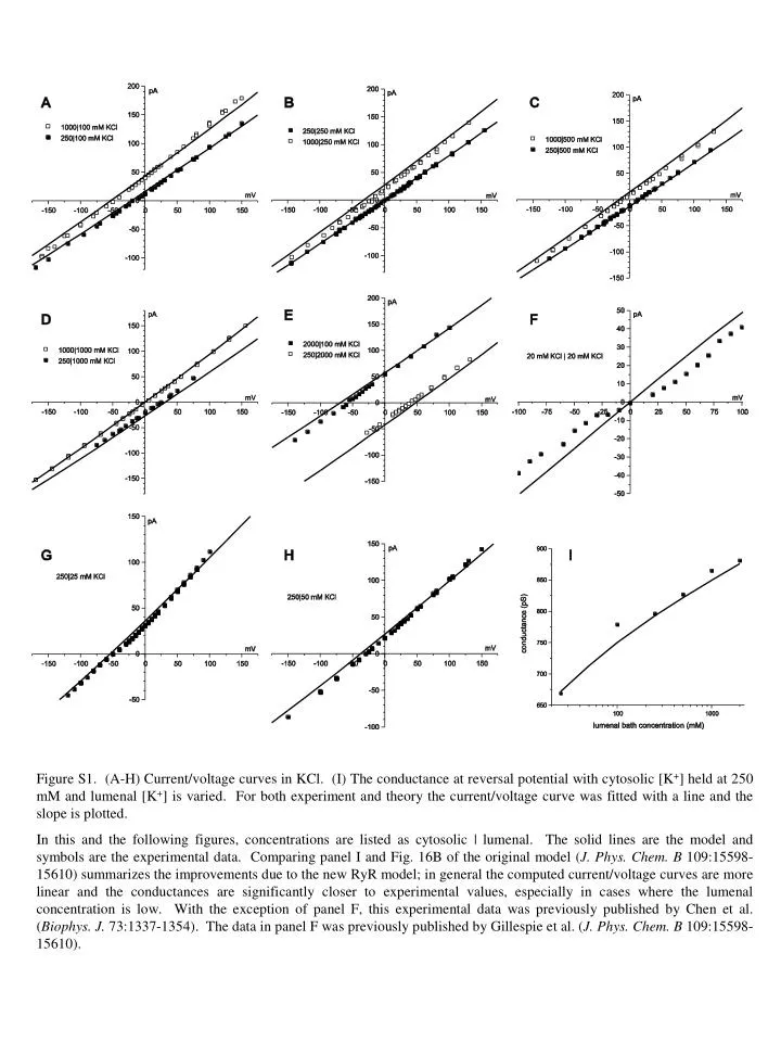 PPT - supplementary figures 2 PowerPoint Presentation, free download ...
