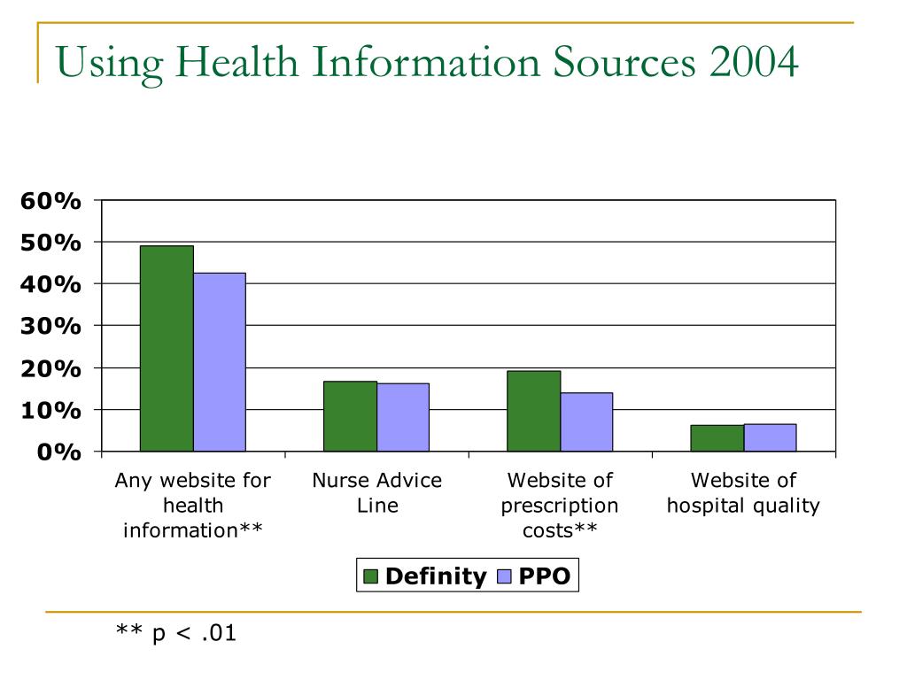 PPT - Judith Hibbard, DrPH Jessica Greene Jean Stockard Martin Tusler ...