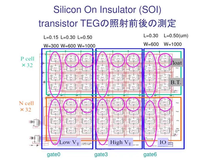 PPT - Silicon On Insulator (SOI) transistor TEG の照射前後の測定 PowerPoint ...