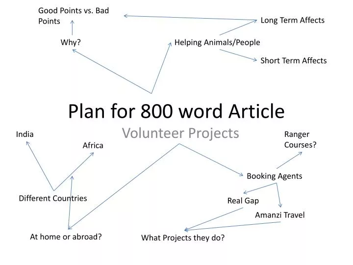 PPT - Plan for 800 word Article PowerPoint Presentation, free download ...