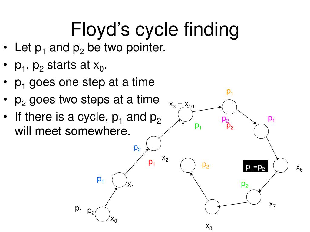 Ppt Pollard S Rho Method Powerpoint Presentation Free Download Id 6564058