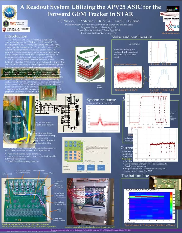 PPT - A Readout System Utilizing the APV25 ASIC for the Forward GEM ...