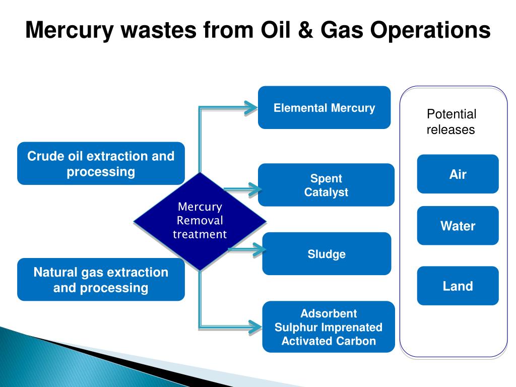PPT - Management of Mercury containing Wastes from Oil and Gas ...