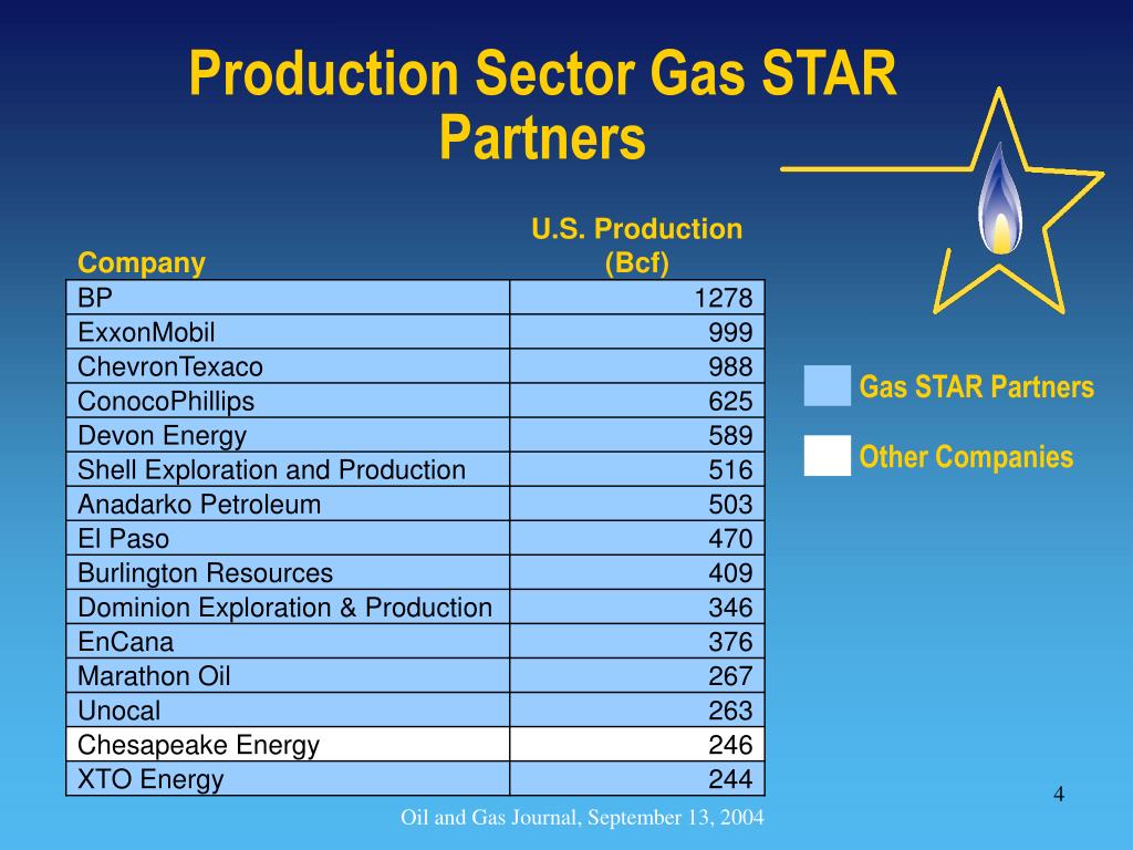 PPT - Natural Gas STAR Program: Technology Transfer Workshop in ...
