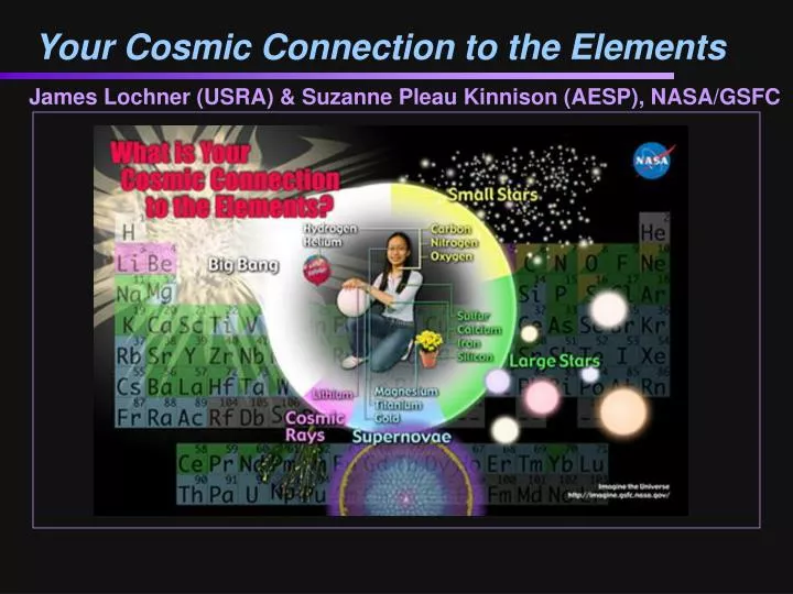 PPT - Your Cosmic Connection to the Elements PowerPoint Presentation ...
