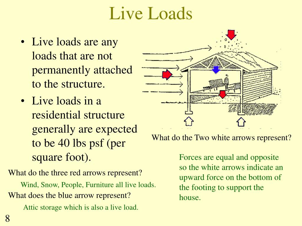 PPT Construction And Building Loads PowerPoint Presentation Free