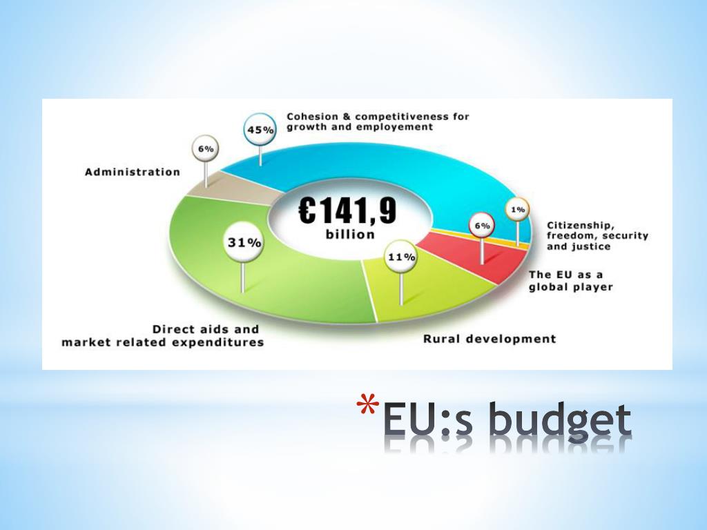 PPT - EU (Europeiska Unionen) PowerPoint Presentation, free download ...