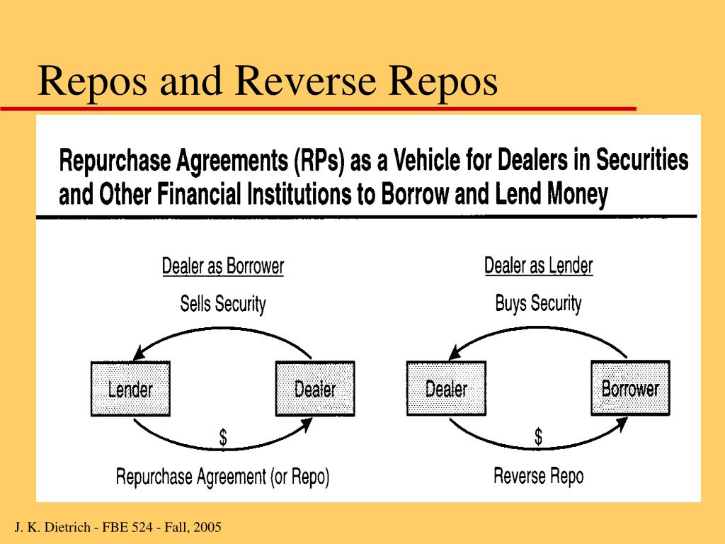 PPT - The Money Market and Money-Market Instruments (1) PowerPoint ...