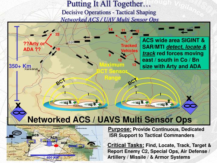 PPT - Support to the Warfighter: ISR Manned/Unmanned Teaming PowerPoint ...